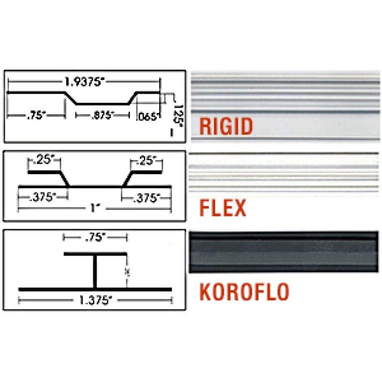Sign Tracking | Guelph Signs